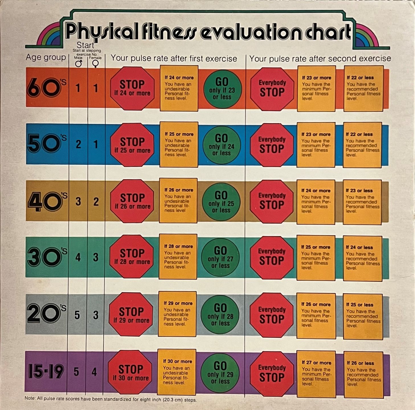 The Canadian Home Fitness Test LP | Disleelandia